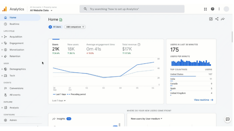 List 12 Types of Target Audience, Useful Strategies for Use